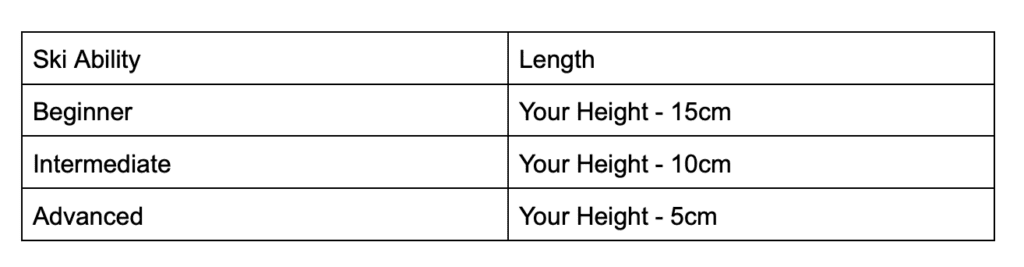 Ski Buying Guide - Find Your Perfect Skis | Ski Basics